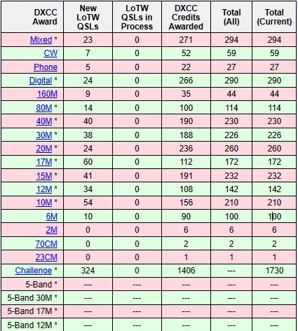 6m DXCC 完成: JA0MRWアマチュア無線日記
